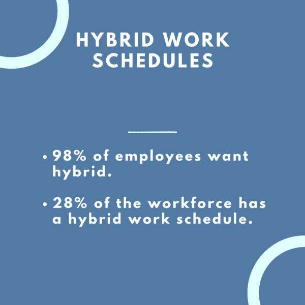 Hybrid Work Schedules Benefit Everyone | SCM Talent Group