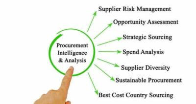 Sourcing Manager Job Description | Career Resource